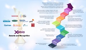 Xebia: 80 Reviews & Ratings, 0 Interviews | AmbitionBox