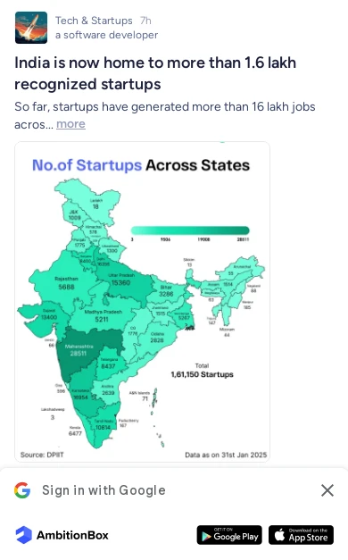 India is now home to more than 1.6 lakh recognized | AmbitionBox