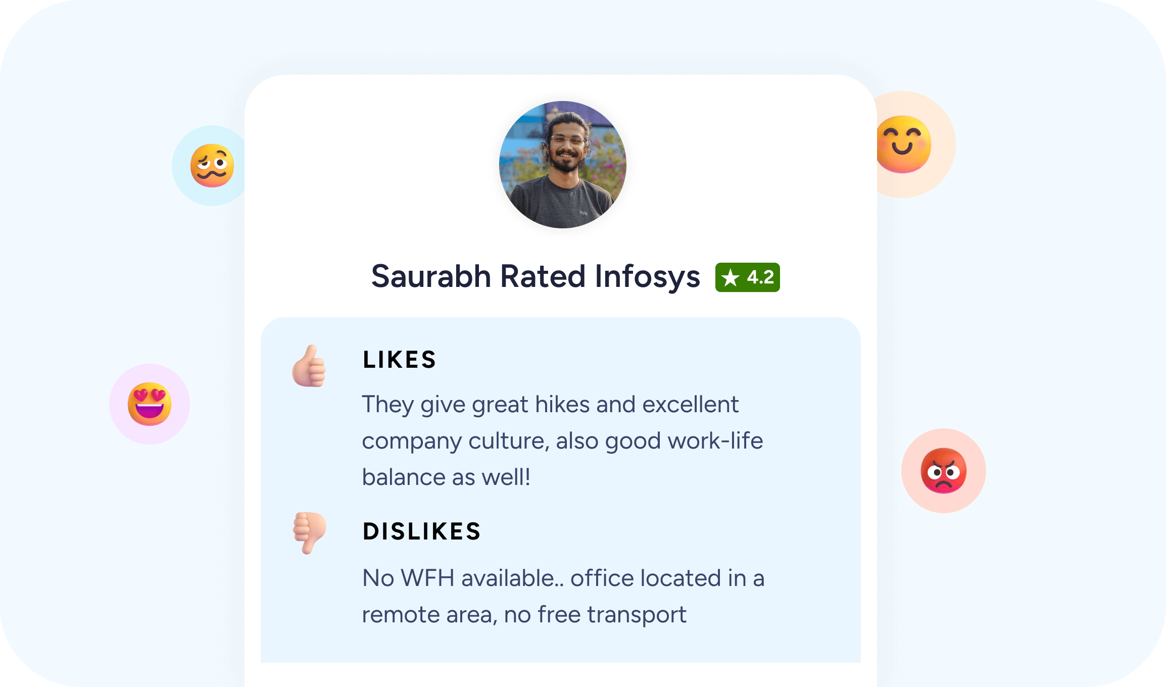 AmbitionBox | A safe place to have career-related conversations